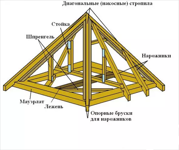 Kanî Hip Roof + wêne 19301_12