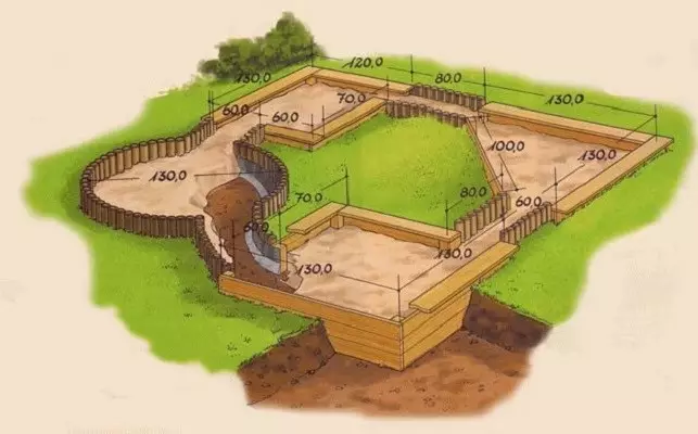 Çocuk Sandbox: Şemalar ve Çizimler 19311_17