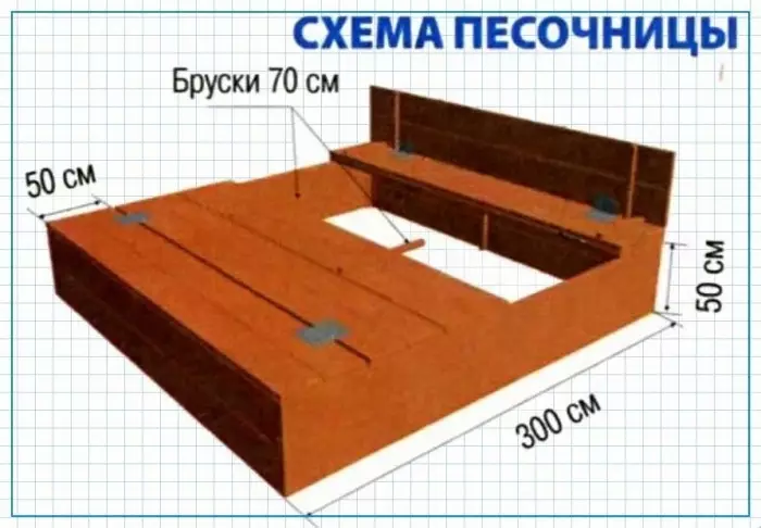 Хүүхдийн хамгаалагдсан хязгаарлагдмал орчин: Schemes ба зураг 19311_4