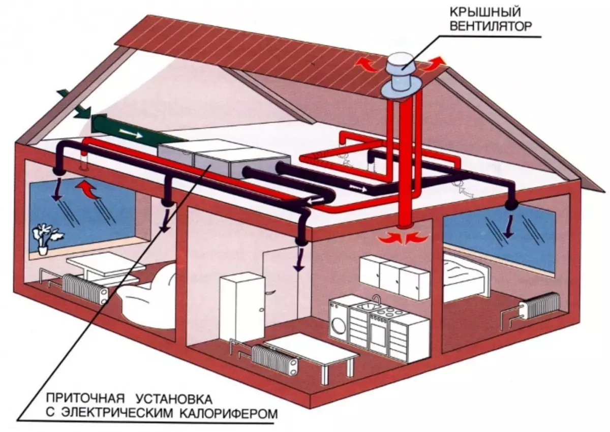 Système de ventilation dans une maison privée 19387_2