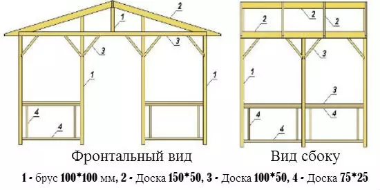 Gazebo kwa kutoa kwa mikono yako mwenyewe: michoro, miradi, ukubwa + picha 1999_6