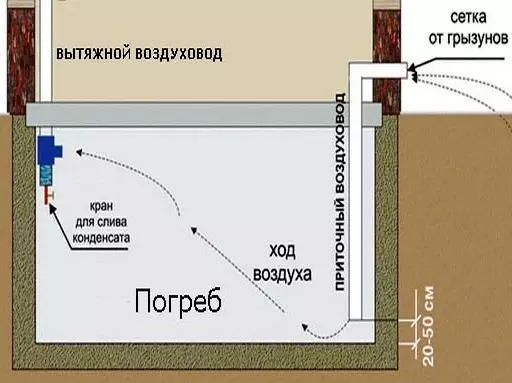 Ventilatie in een houten huis