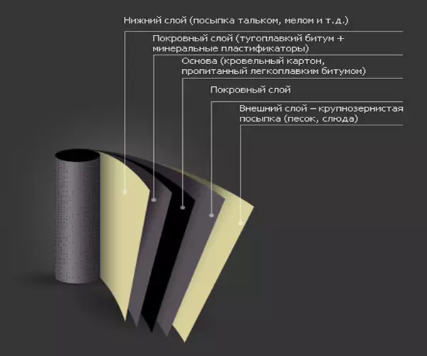 Ruberoid: Properties and Applications 2196_4