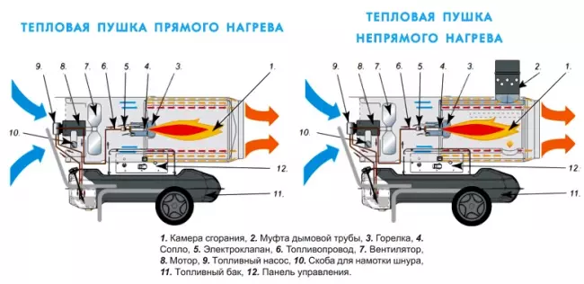 Топлотни пиштољ 2219_5