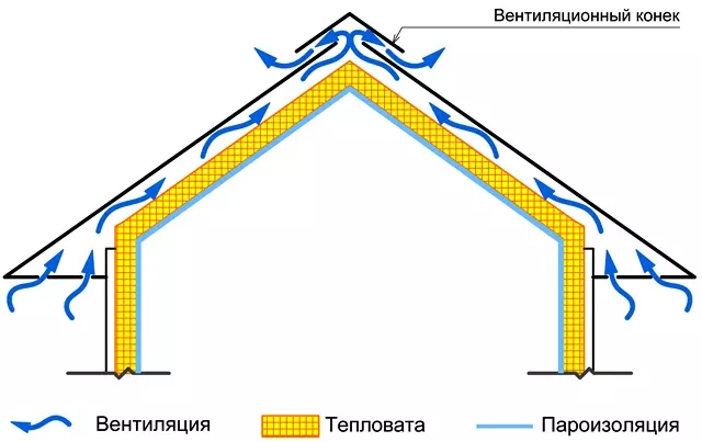 Ventkanals na attic 2221_2