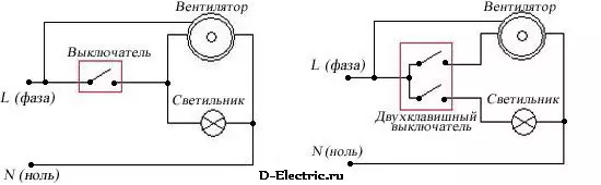 Ventilator