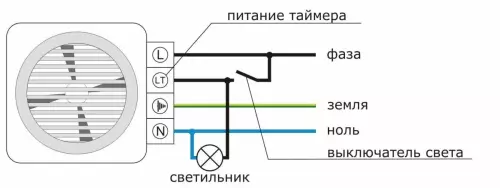 Lüfterschema mit Beleuchtungsquelle