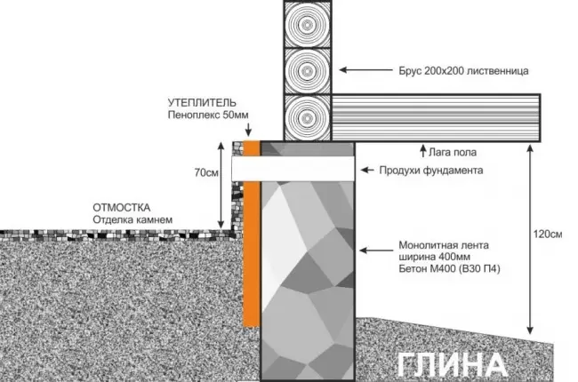 Ribbon Foundation eramaja 2246_3