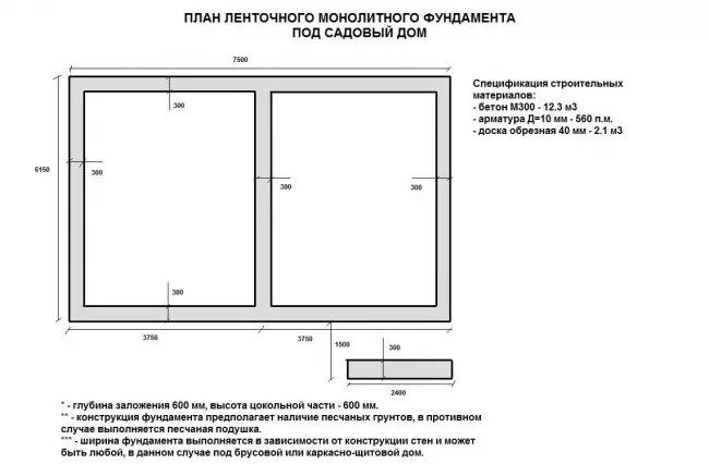 Fundacja wstążki dla prywatnego domu 2246_5