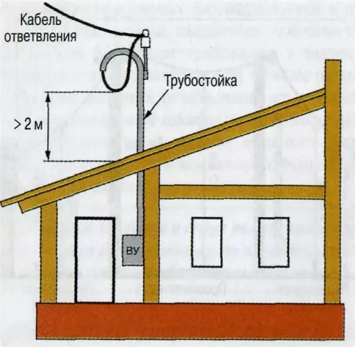 Tiring éksternal