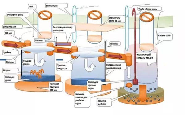 Como fazer um tanque séptico de anéis de concreto com suas próprias mãos + esquema, foto 3326_4