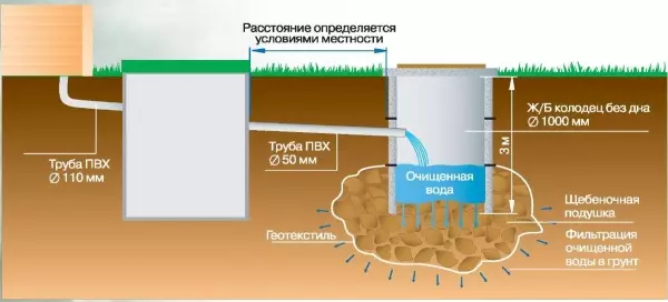 Өз колуңуз менен бетон шакекчелеринен септикалык танкты кантип жасаса болот + 3326_6