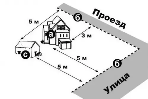 Норми будівництва гаража на ділянці ІЖС 33_4