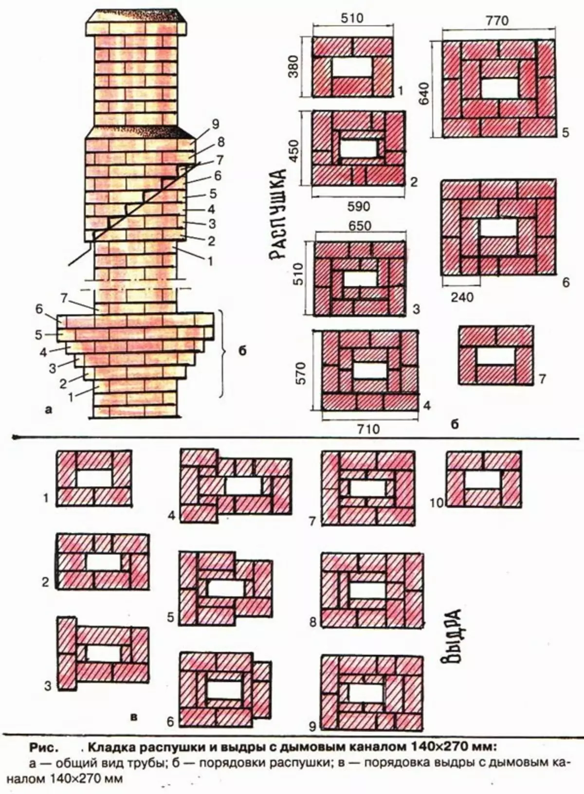 Chimney do it yourself: drawings + video 3742_5