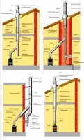 Chimney melakukannya sendiri: gambar + video 3742_6