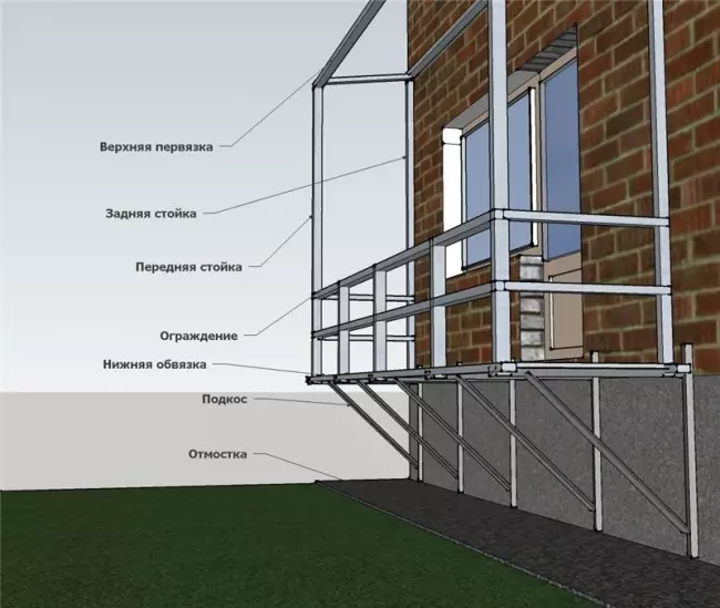 Як побудувати балкон на першому поверсі 3881_2