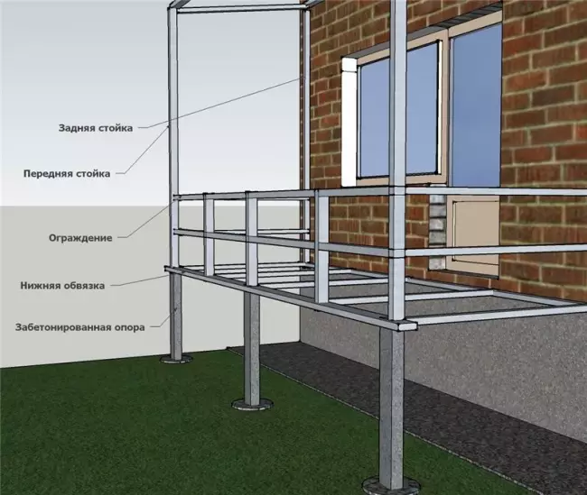 Як побудувати балкон на першому поверсі 3881_4