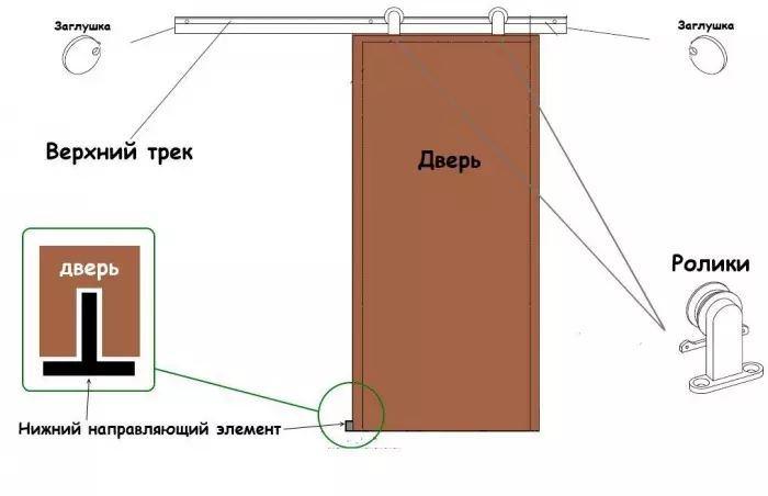 Liuguksed teevad seda ise 3946_6