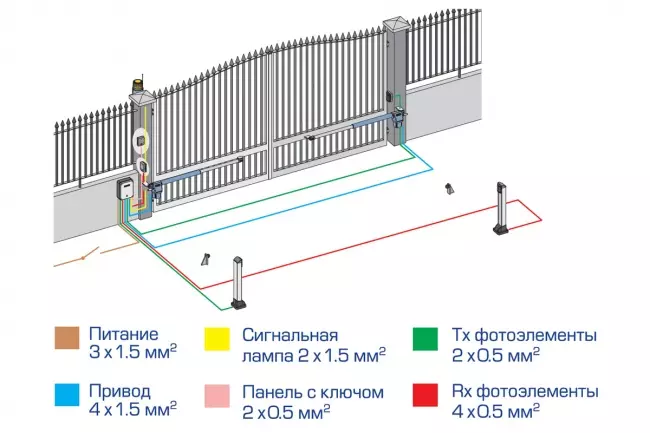 Automation ho an'ny vavahady Swing 4000_4