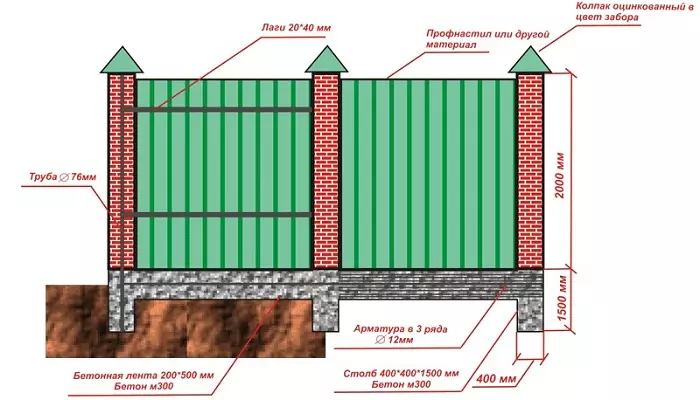 Brick Fence and Professional Sheet + Photo. 4068_8