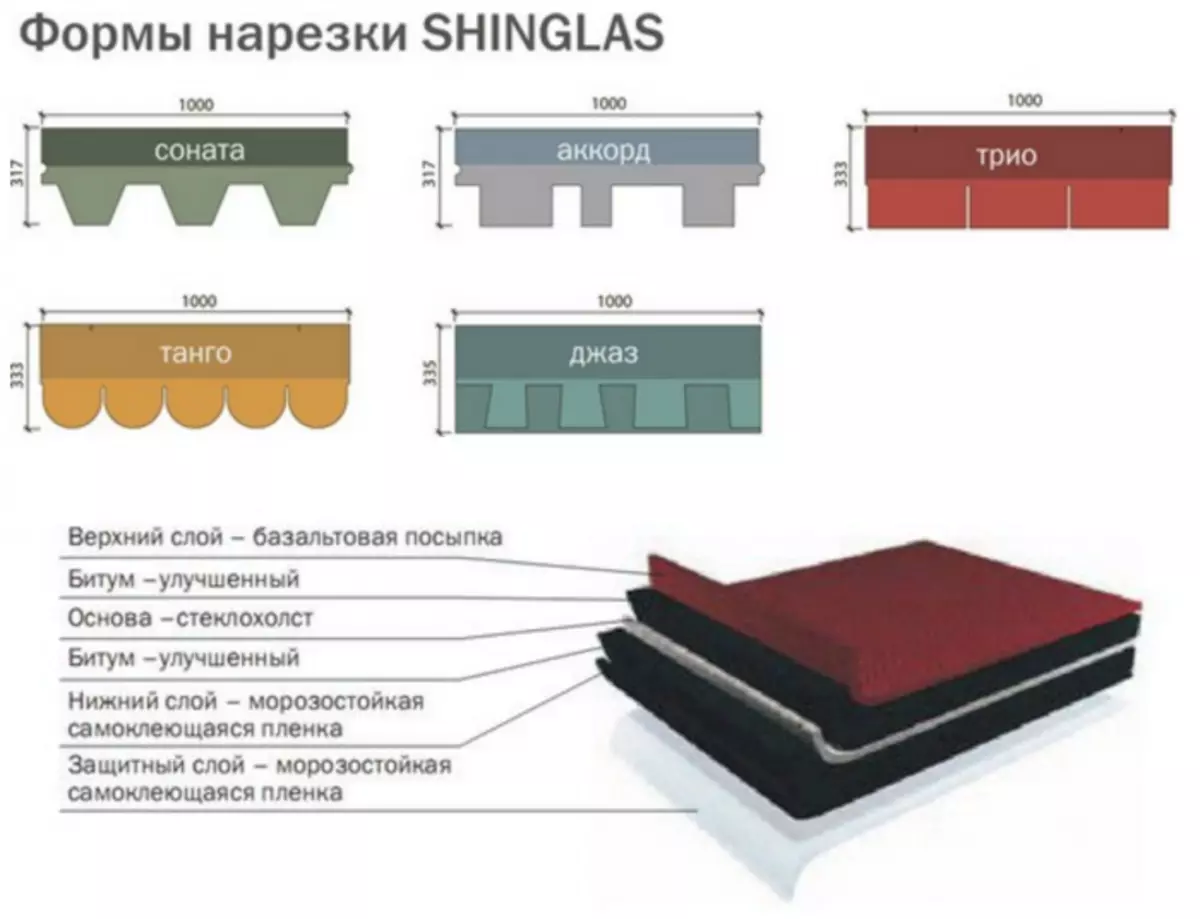 Чарапіца «Shinglas» 4093_1