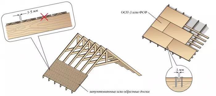 Чарапіца «Shinglas» 4093_5