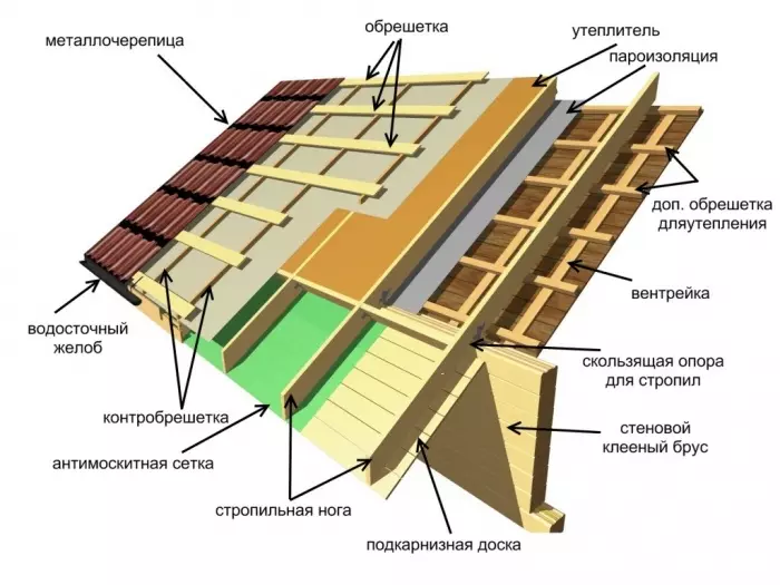 Чарапіца «Shinglas» 4093_6