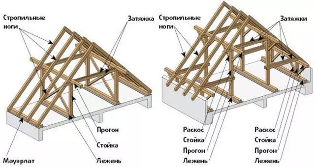 एरकरसह चार-पत्रक छप्पर: रफ्टर सिस्टम, रेखाचित्र, फोटो