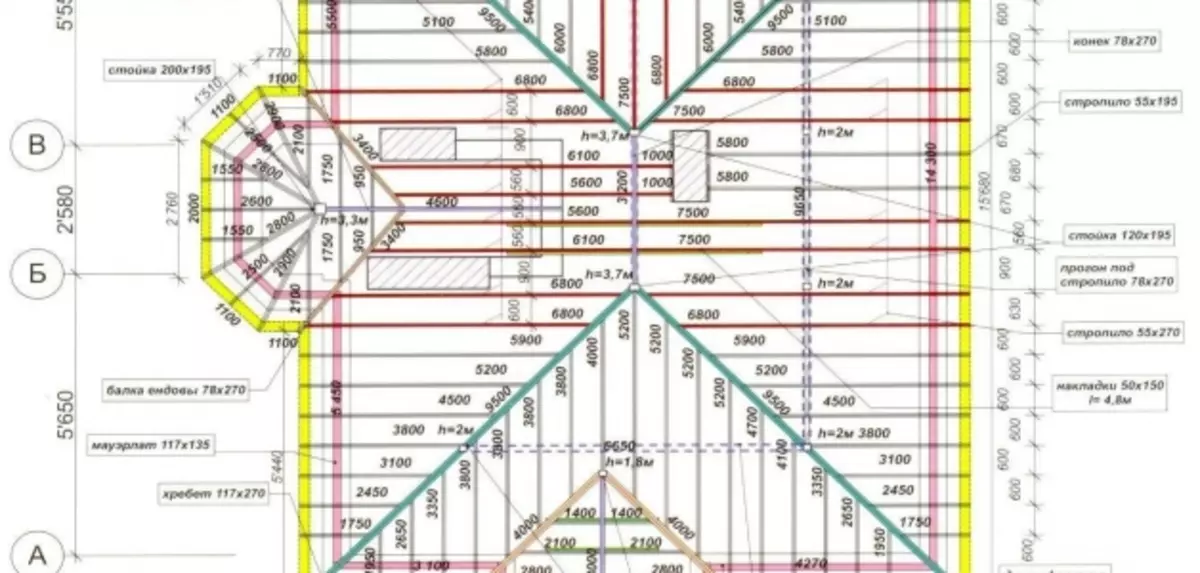 Vierblattdach mit Erker: Rafter-System, Zeichnungen, Fotos