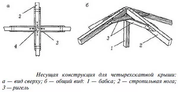 Jak zrobić dach namiotowy: urządzenie, diagram, zagłady, zdjęcie