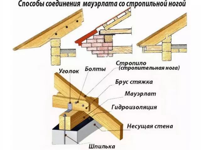Jak zrobić dach namiotowy: urządzenie, diagram, zagłady, zdjęcie