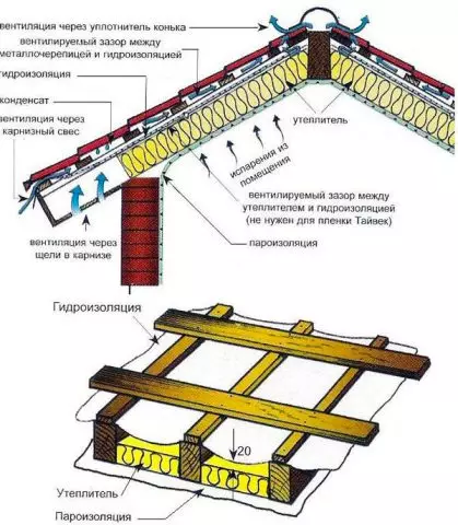 SuperMonerry Metalcherpic: শীট মাত্রা, ডুম, ইনস্টলেশন