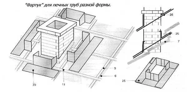 Метална плочка: Монтажна тръба, байпас, довършителни работи