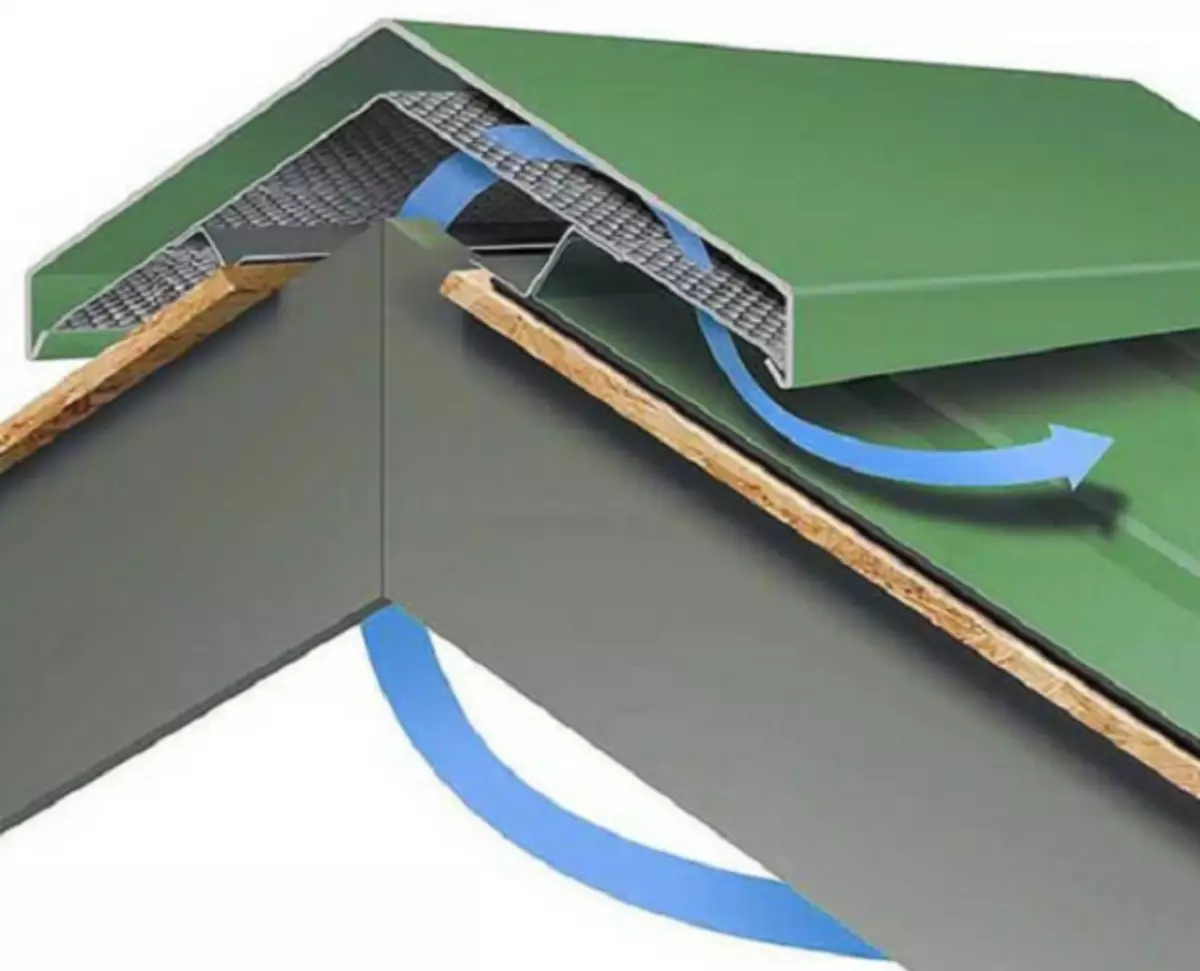 Horse on the roof of a corrugated floor: fastening, installation, profile size