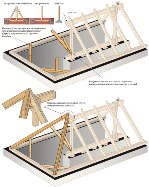 Atap papat sheet: sistem rafter 4182_11