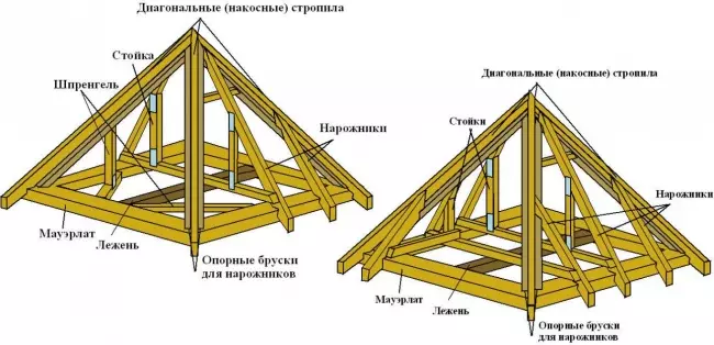 Atap papat sheet: sistem rafter 4182_12