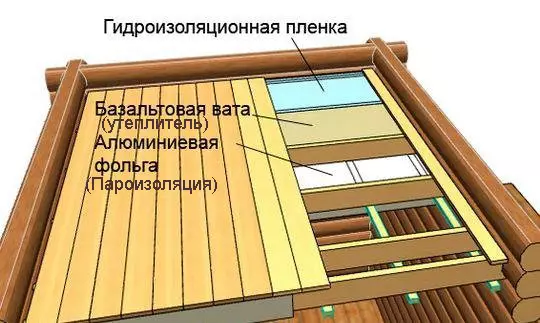 Како да се изолира покривот на бањата 4184_17