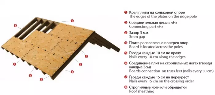 Сыгылмалы плитка + видеоны урнаштыру 4185_6