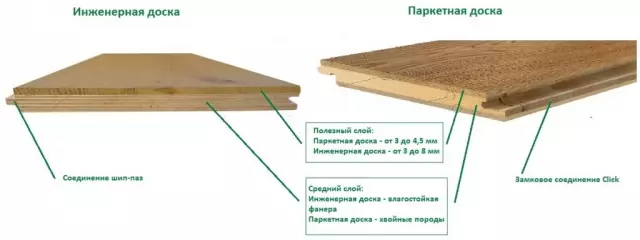 Ban kỹ thuật khác biệt từ sàn gỗ