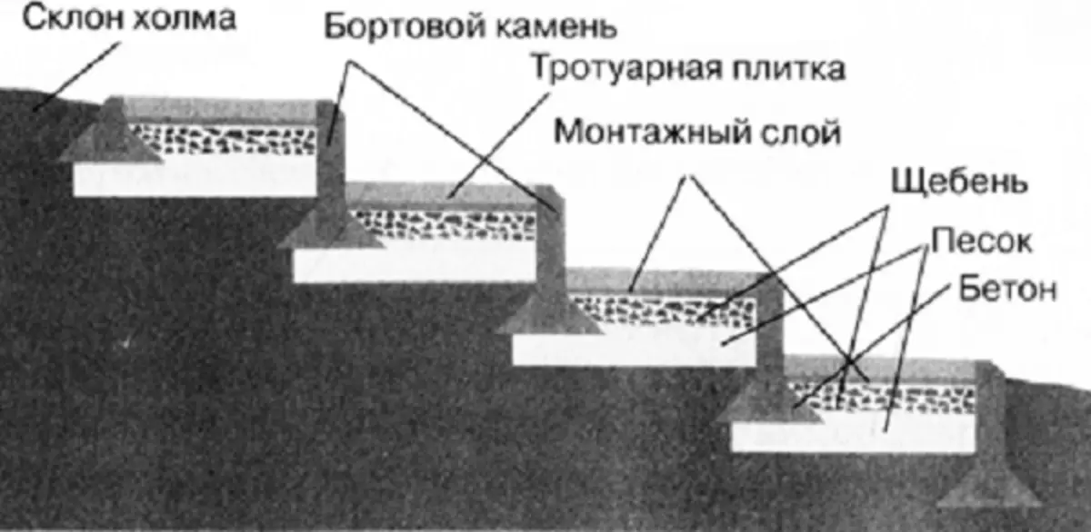 Жол төсемдері 4234_5