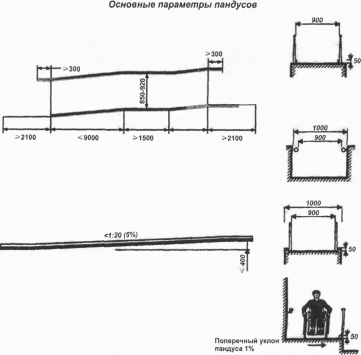 Szőke rámpák fogyatékos: normák, követelmények 4251_3