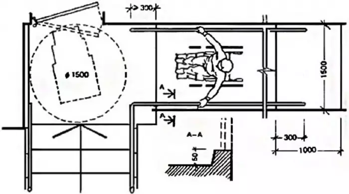 Awọn bilonta ti awọn iṣu fun awọn alaabo: awọn ofin, awọn ibeere 4251_9