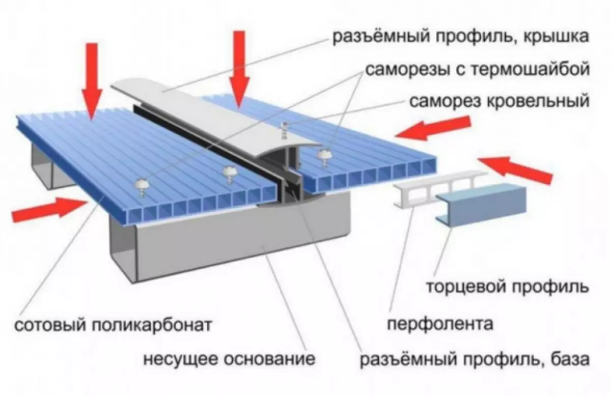 Installation instructions for polycarbonate for metal frame