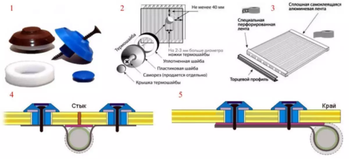 Installation instructions for polycarbonate for metal frame