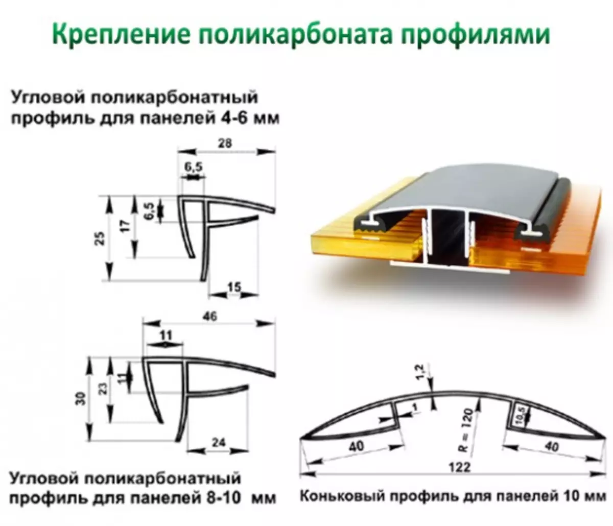 Installation instructions for polycarbonate for metal frame