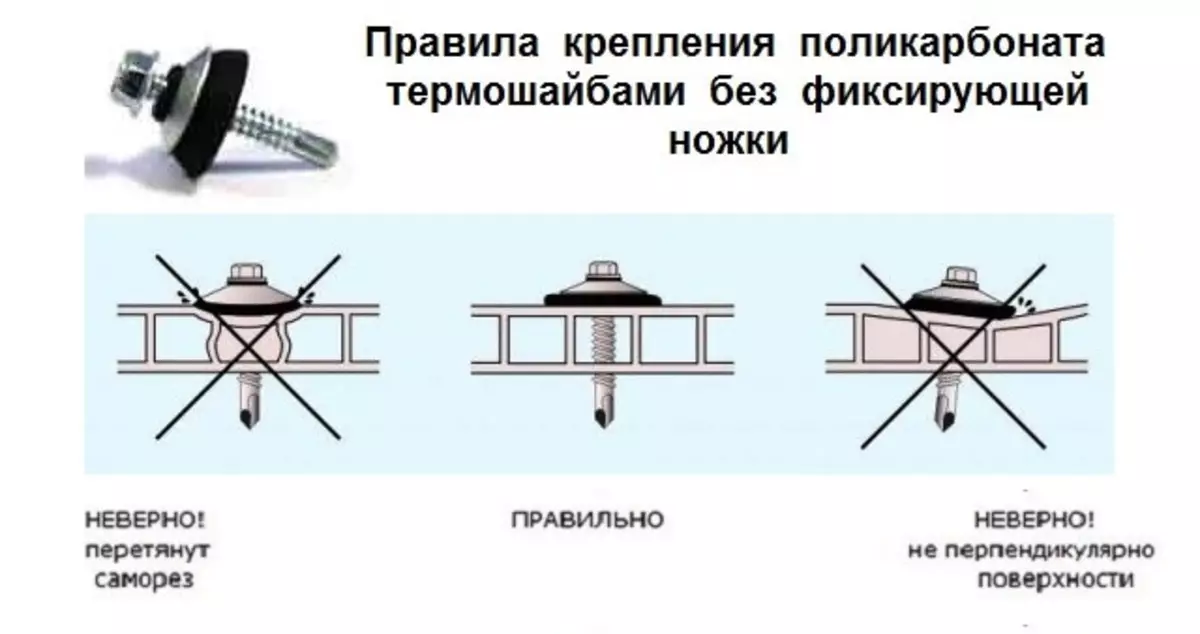 Installation instructions for polycarbonate for metal frame