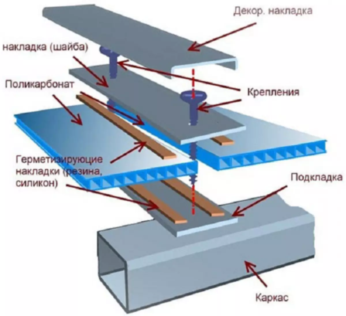 Installation instructions for polycarbonate for metal frame