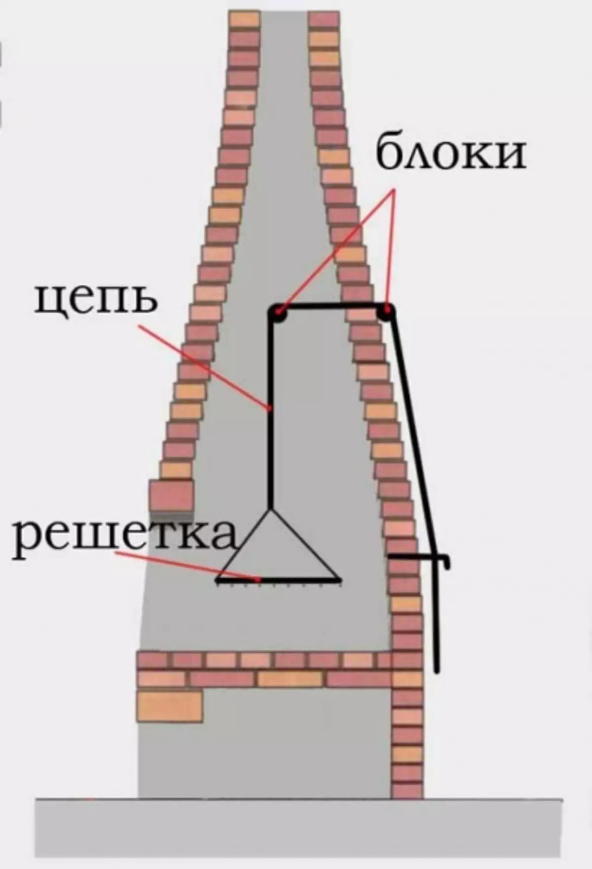 Dārza kamīns 4331_15