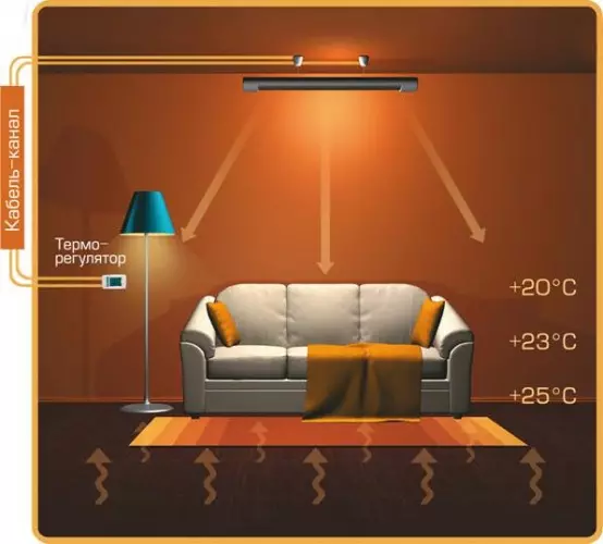 Снимка инсталация над дивана, легло или маса