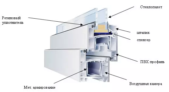 Window Systems. 4407_3